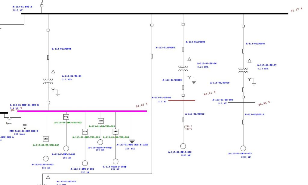 P28 Study | Why is a P28 Study Needed | Aurora Power Consulting Engineering