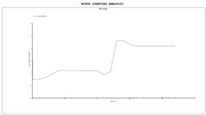 P28 Study | Why is a P28 Study Needed | Aurora Power Consulting Engineering