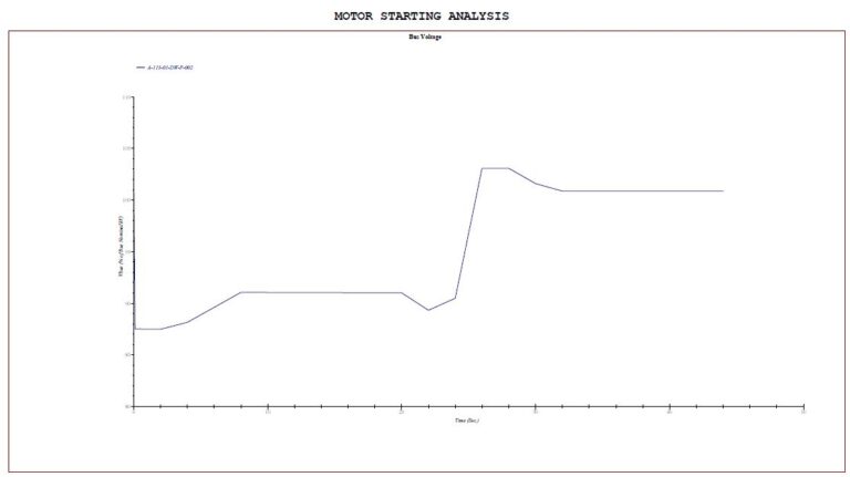 P28 Study | Why is a P28 Study Needed | Aurora Power Consulting Engineering