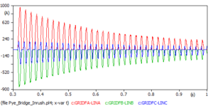 P28 Study | Why is a P28 Study Needed | Aurora Power Consulting Engineering