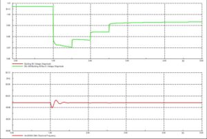 P28 Study | Why is a P28 Study Needed | Aurora Power Consulting Engineering