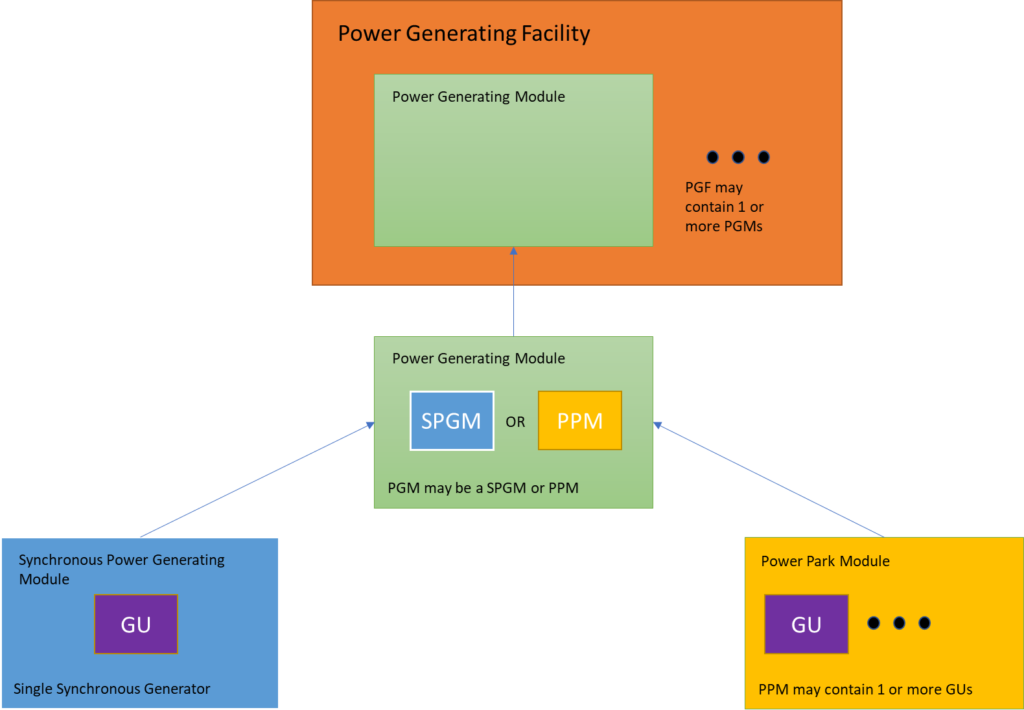G99 G98 | A Replacement for G59 & G83 | Aurora Power Consulting