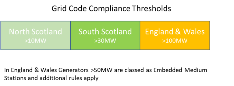 G99 G98 | A Replacement for G59 & G83 | Aurora Power Consulting
