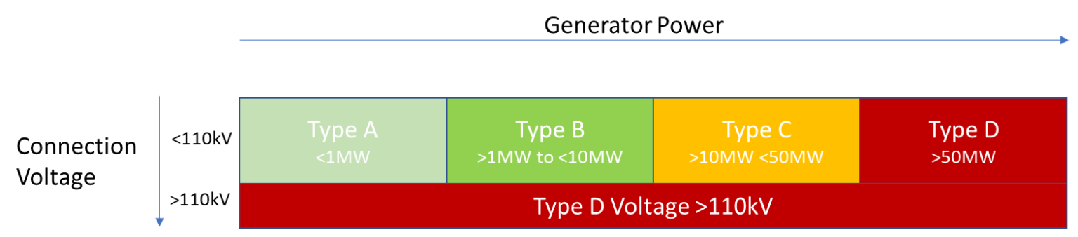 G99 G98 | A Replacement for G59 & G83 | Aurora Power Consulting