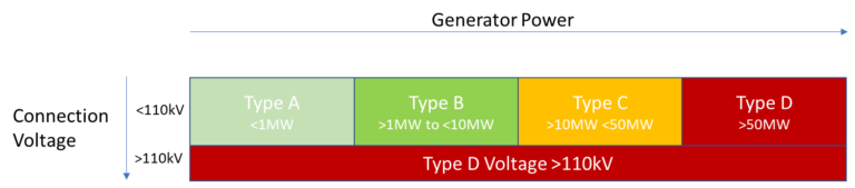 G99 G98 | A Replacement for G59 & G83 | Aurora Power Consulting