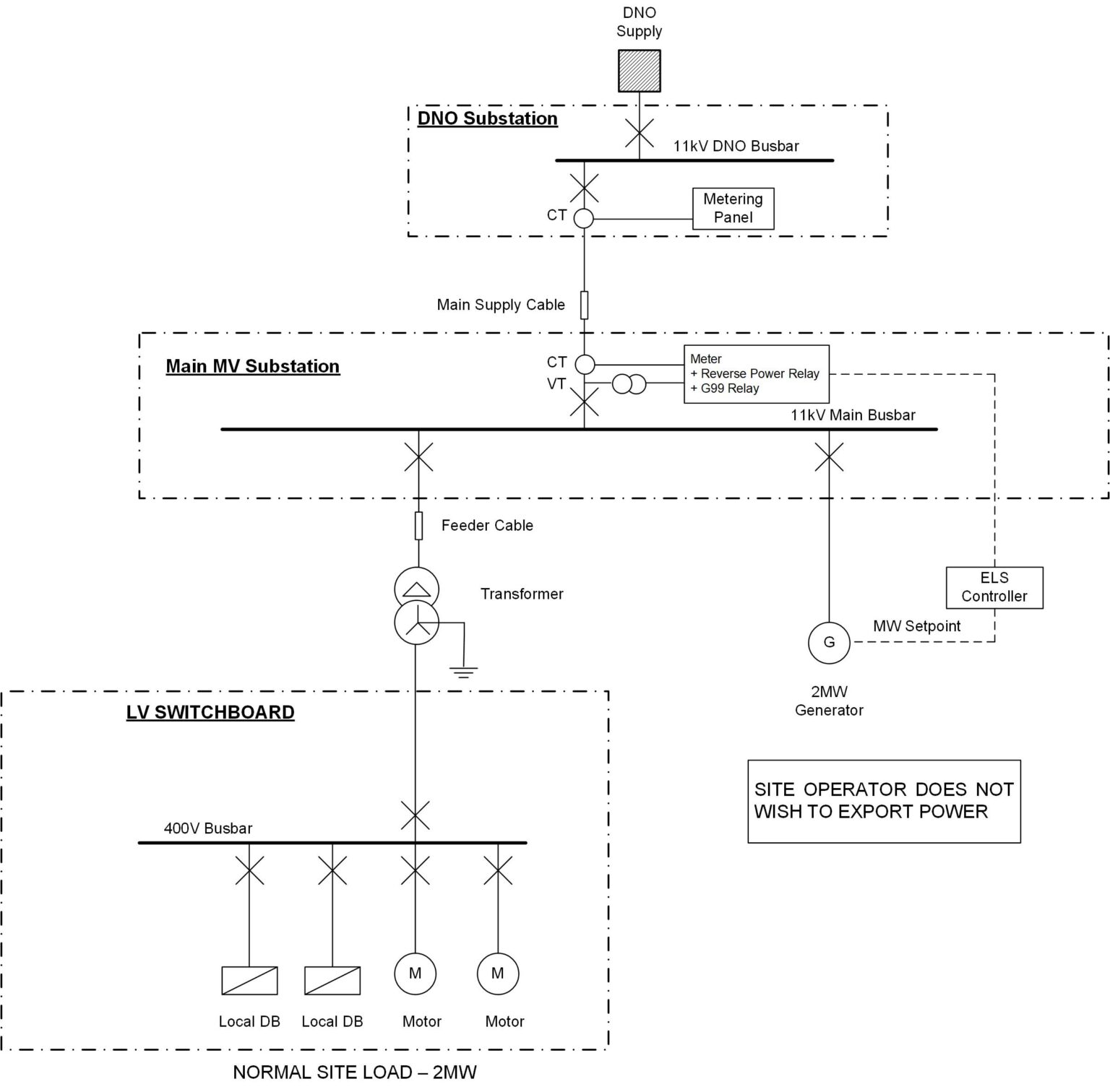 Generator Export Limitation Scheme - Their Role and Use - Aurora Power ...