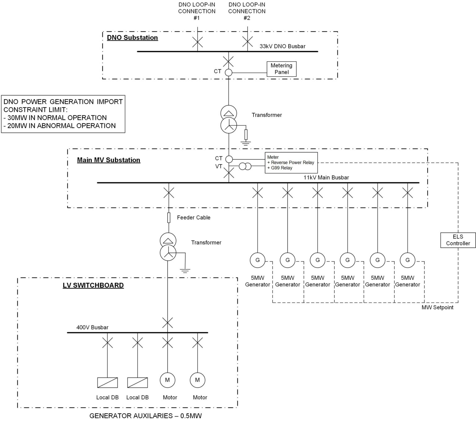 Generator Export Limitation Scheme - Their Role and Use - Aurora Power ...