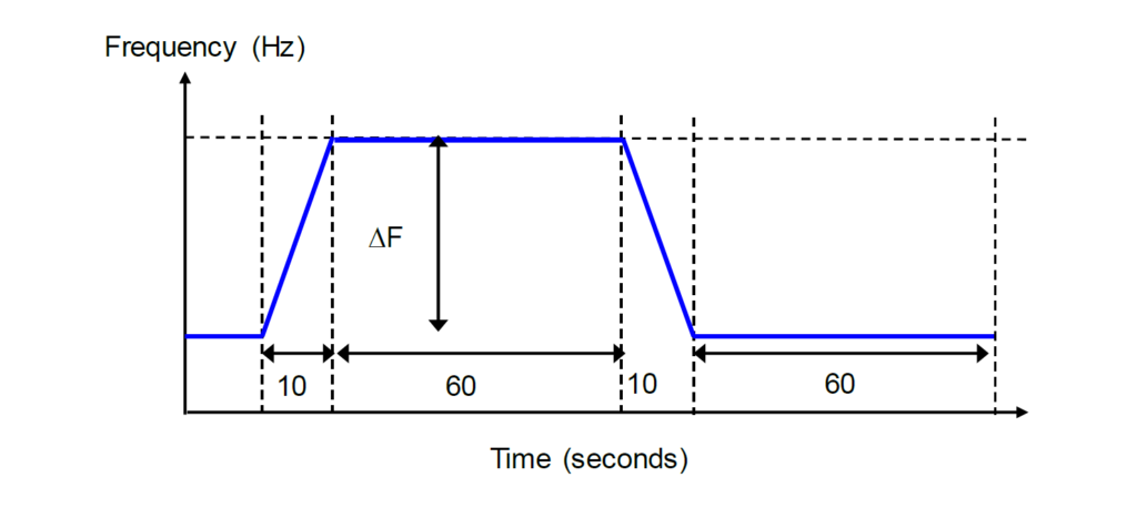 ENA G99 – Type B Plants – System Studies Compliance - Aurora Power ...
