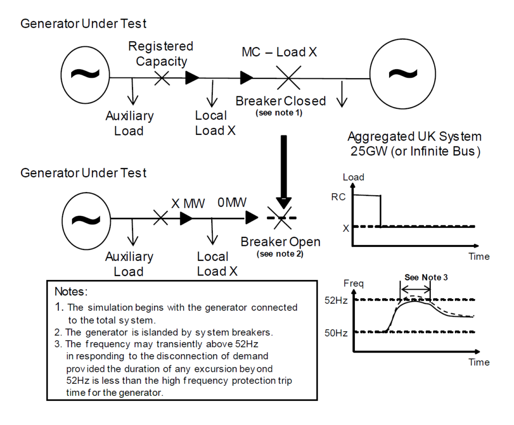 ENA G99 - Type C and D Plants - System Studies Compliance - Aurora ...