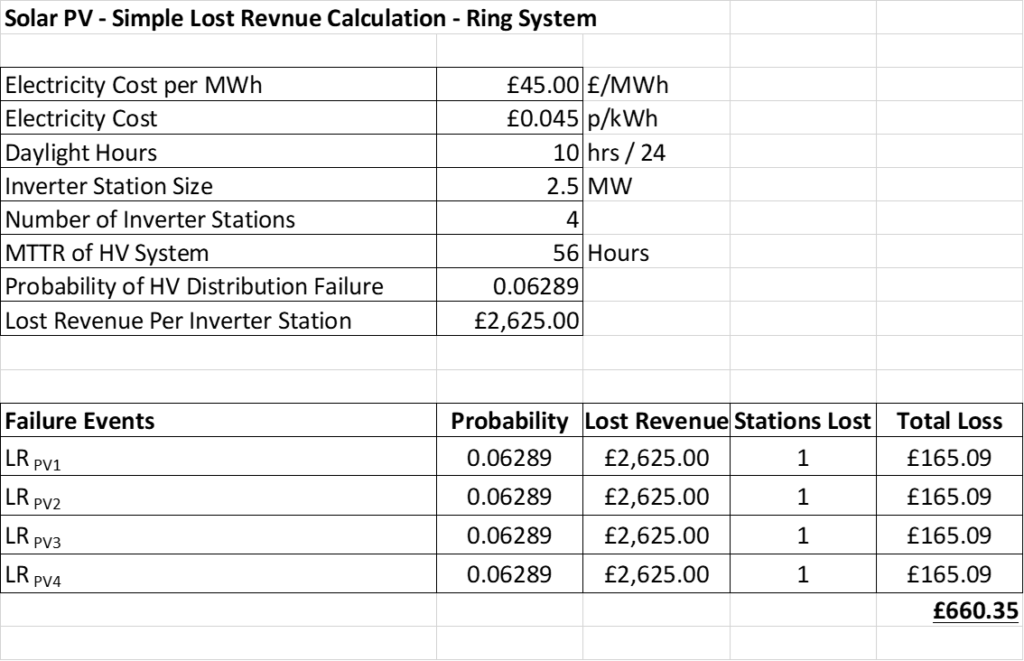 Understanding Simple Electrical Reliability and Availability and Lost ...