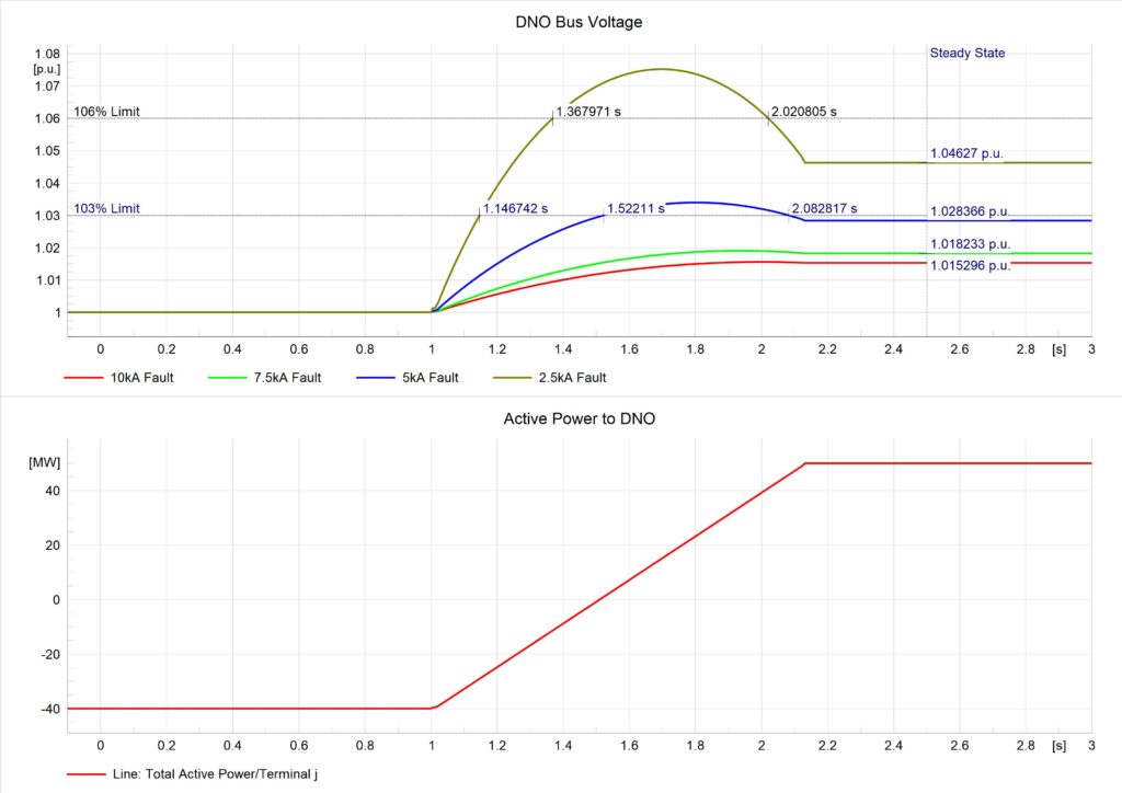 Battery Energy Storage Systems – Dynamic Containment & P28/2 - Aurora ...