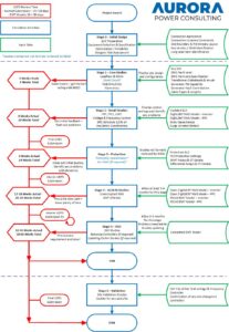 Navigating NESO Grid Code Compliance - Aurora Power Consulting